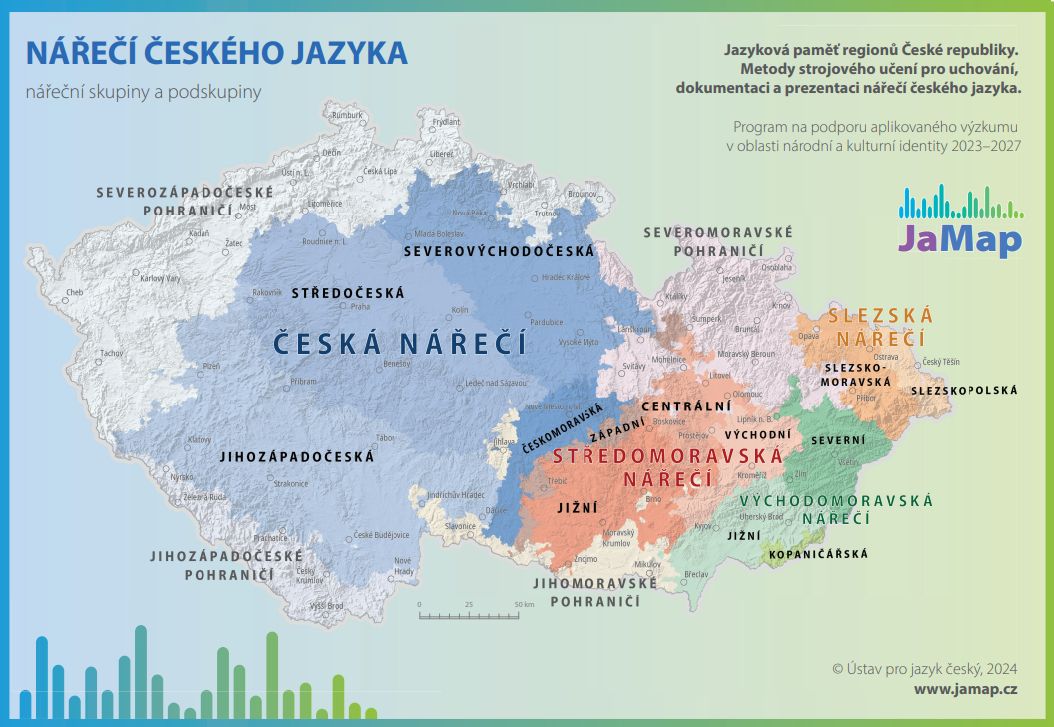 Nářečí českého jazyka - Jazyková paměť regionů